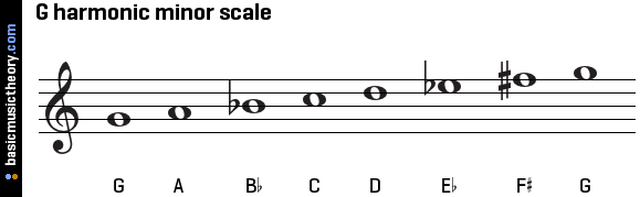 sol armonik minör - uludağ sözlük